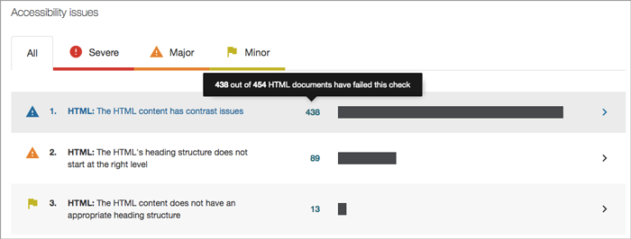 Accessibility Report Overview – Community Engagement
